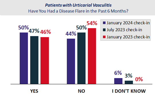 Urticarial Vasculitis VPPRN - Vasculitis Foundation